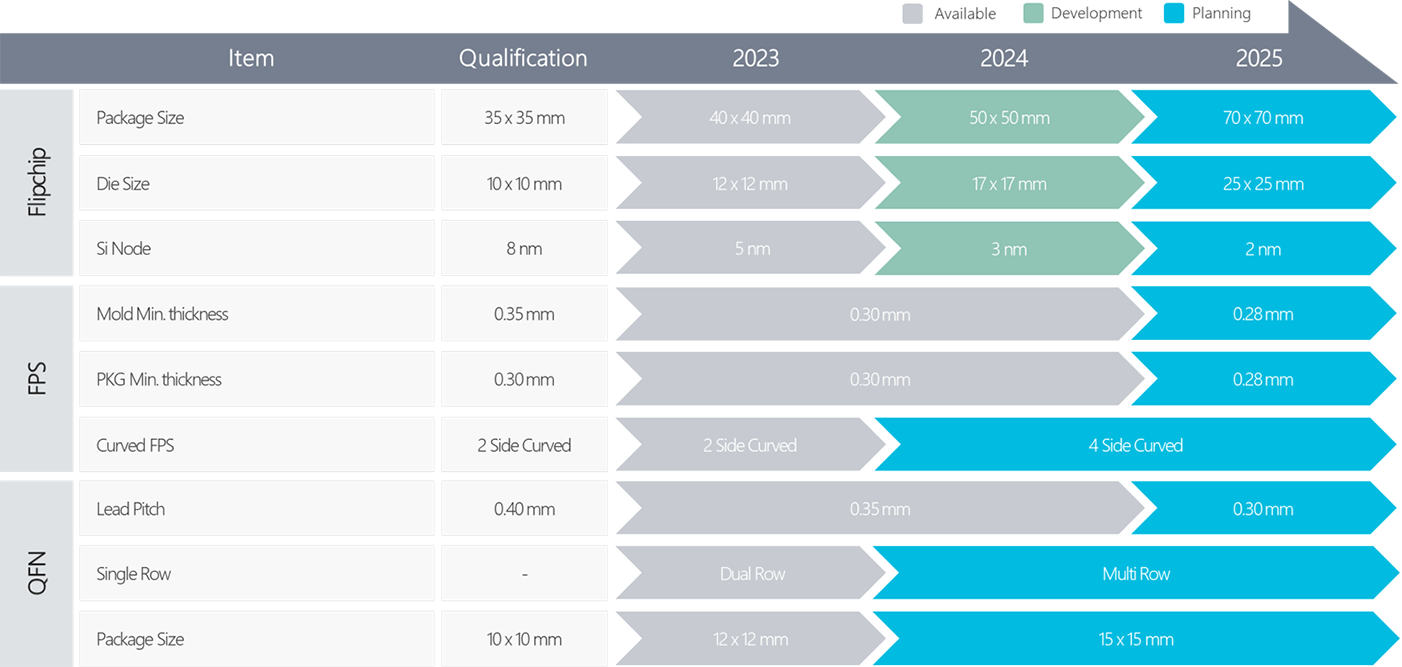 [Road Map] - HANA Micron eng