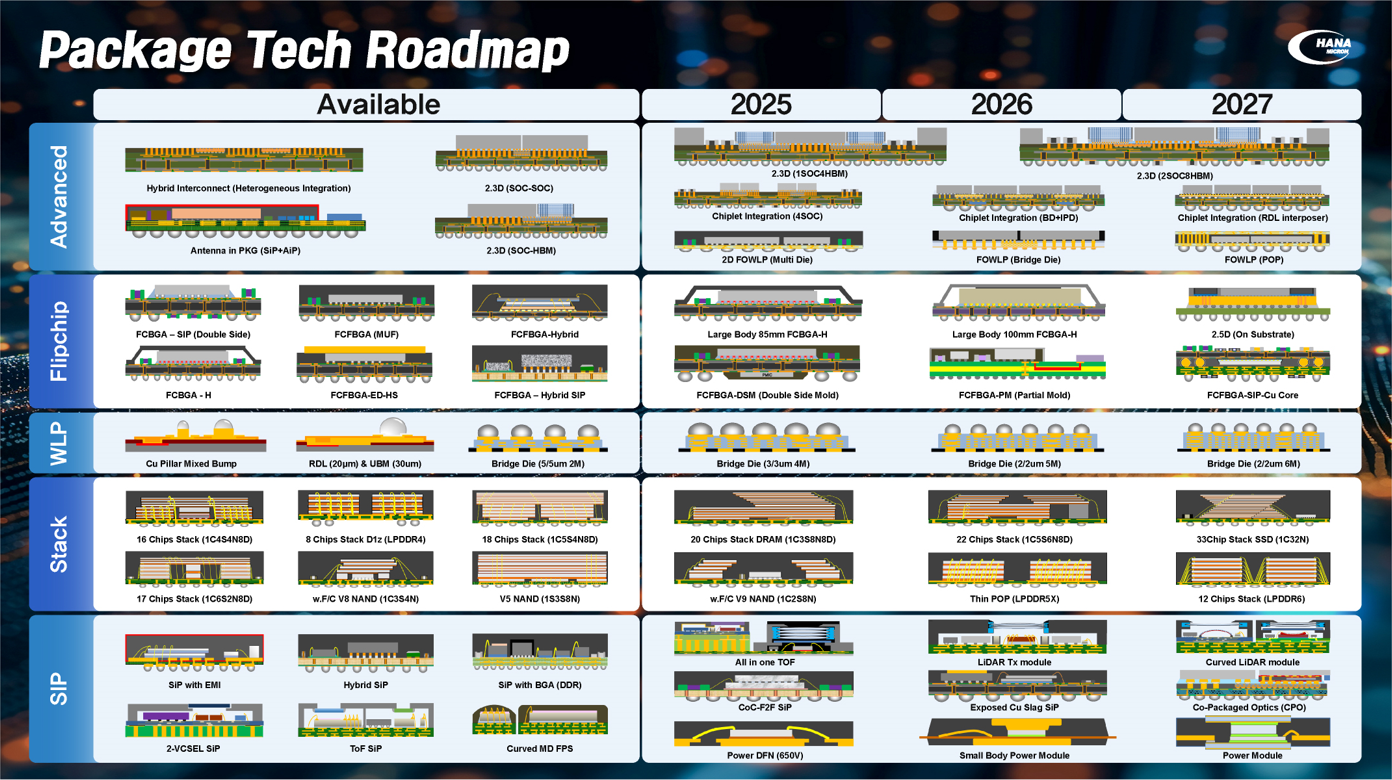[Road Map] - HANA Micron eng